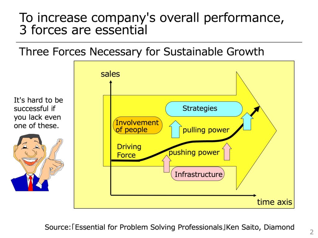Problem-Solving Approach 10 Hours For English Speakers